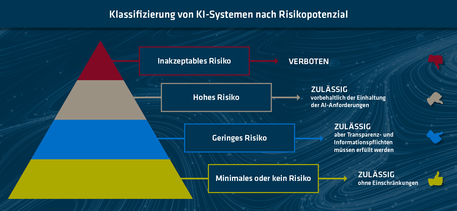 KI auf dem Prüfstand: Der AI Act und seine Folgen für Versicherer